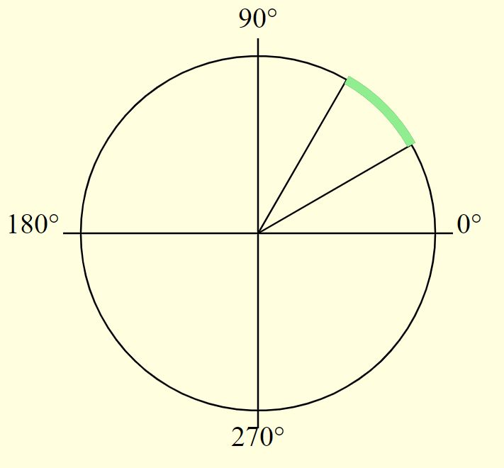 SVG Circular Arc Blog